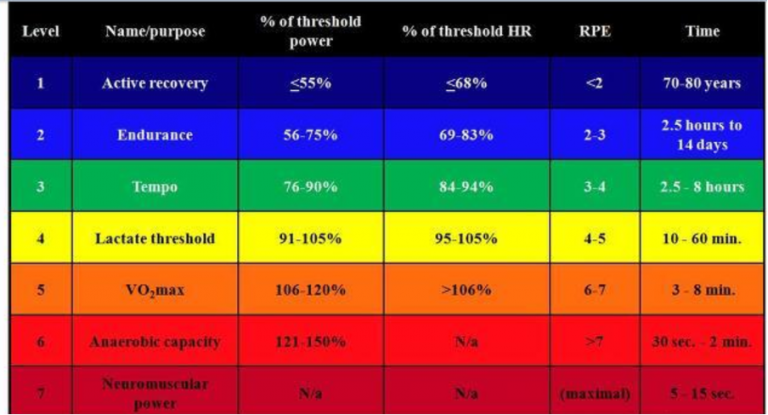 Optimise Your Training Zones - CG Performance Coaching